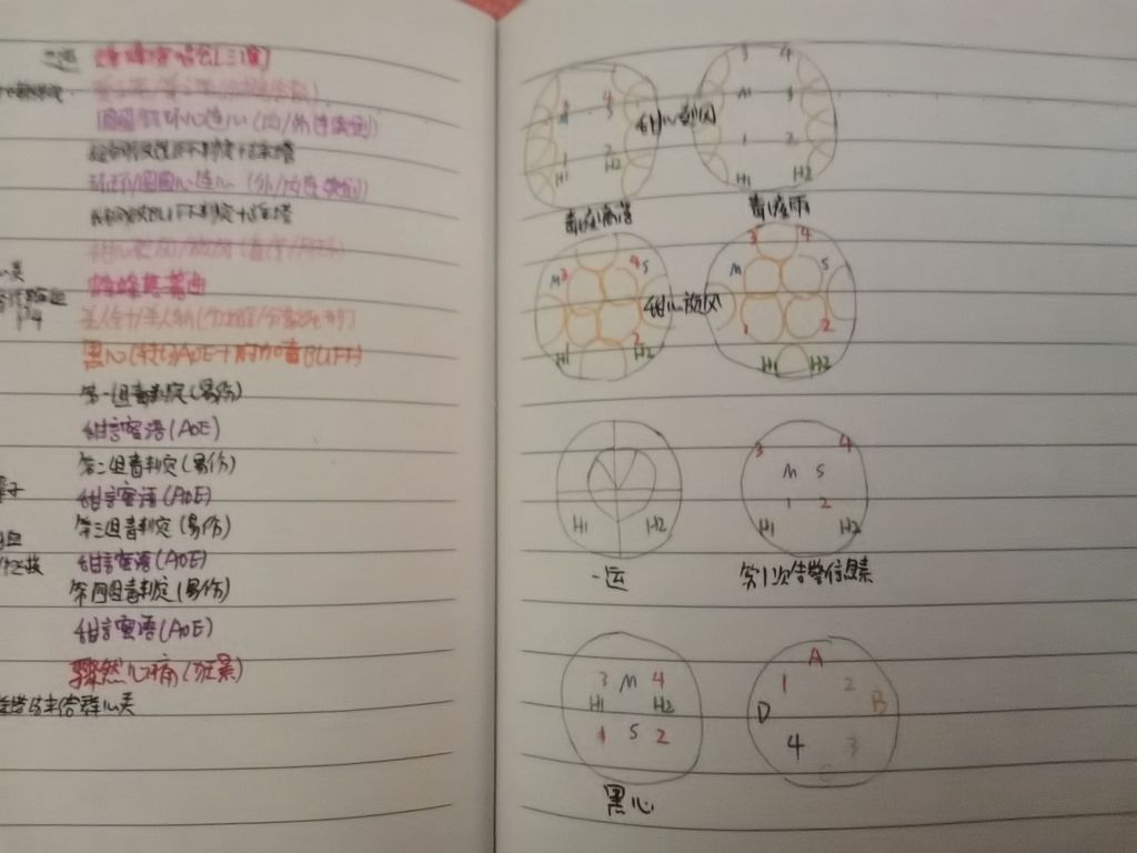 总之是这次首周野队大冒险的一点总结/记录/碎碎念 NGA玩家社区