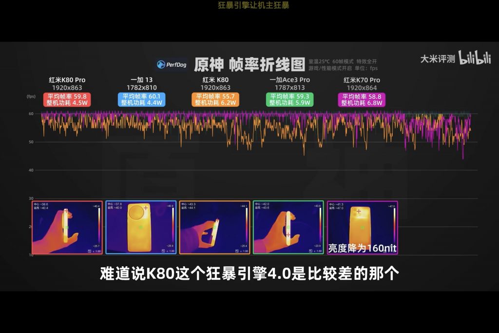 k80和k80pro的续航相比怎么样 NGA玩家社区
