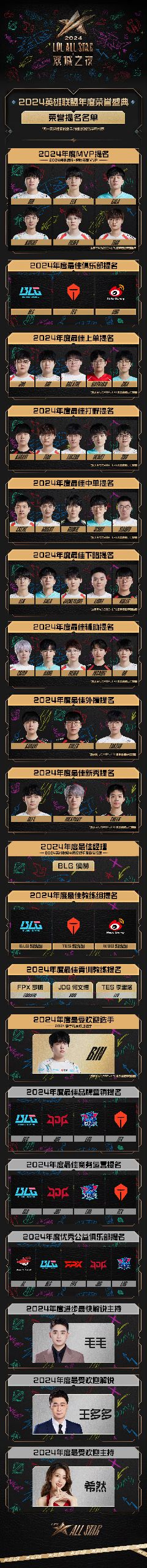 [本赛区赛事]wayward提名lpl年度最佳上单 NGA玩家社区