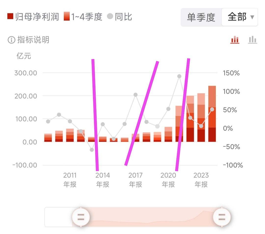 周期就这么走 NGA玩家社区