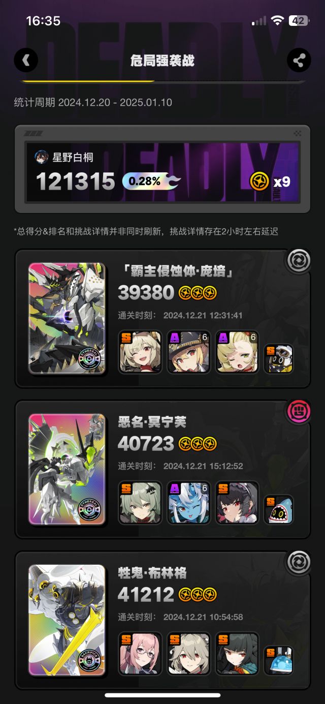 上12w了，凹着还挺快乐。 NGA玩家社区