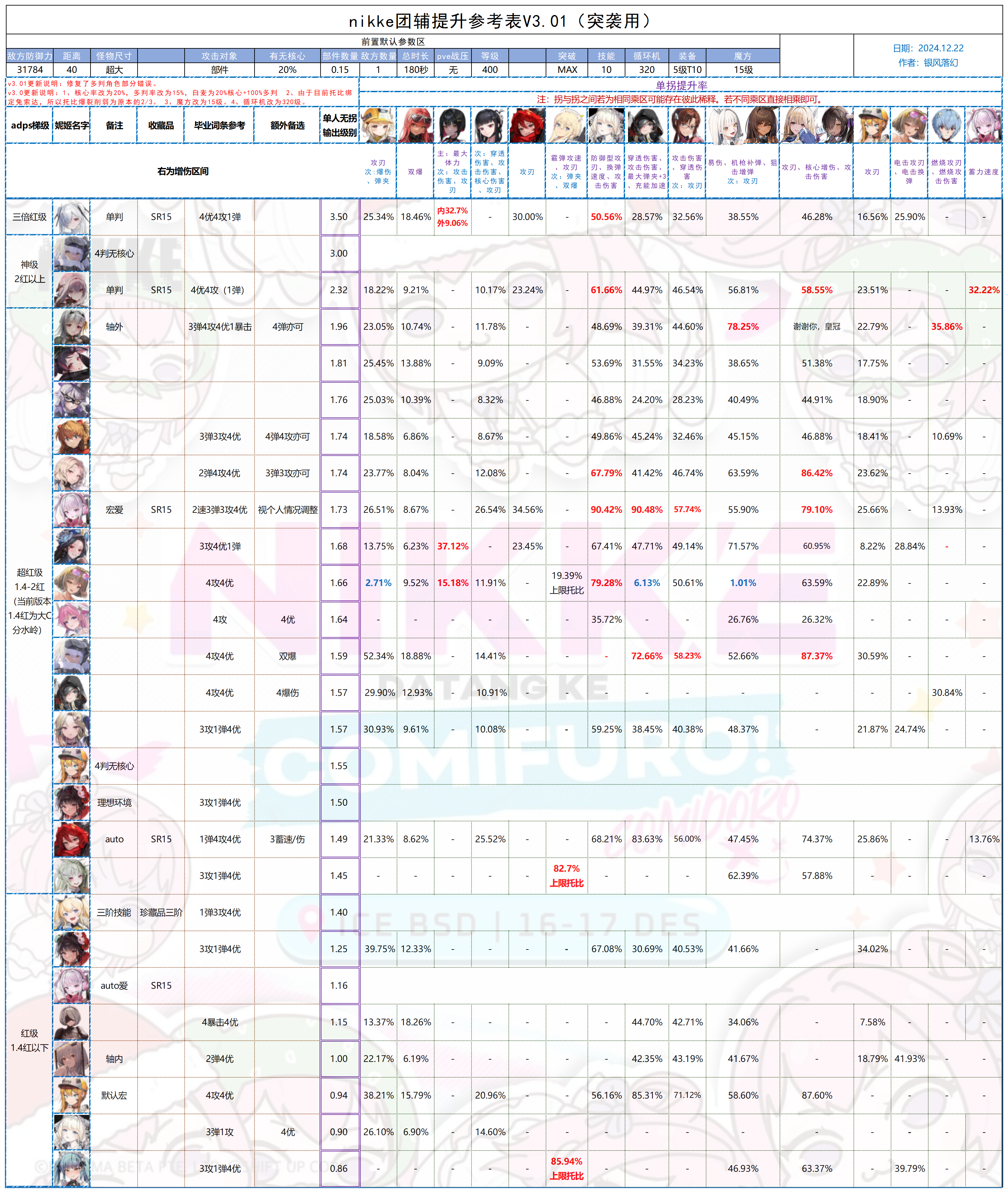 [攻略] nikke团辅配队表v3.01 NGA玩家社区
