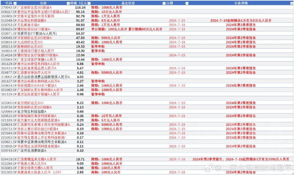 朋友，你想过上枯燥的生活吗？场外QDII美股基金购买方法不完全指南 178