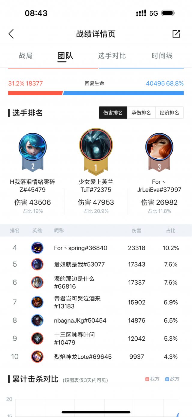 [游戏本体]大佬们帮我看看，我是不是触发了elo？ 178