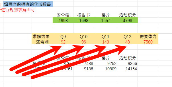 [数据讨论] DU白鸟区修复工程体力规划表V2 NGA玩家社区