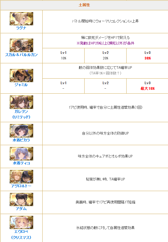 [新闻资讯] 新更新的lb NGA玩家社区