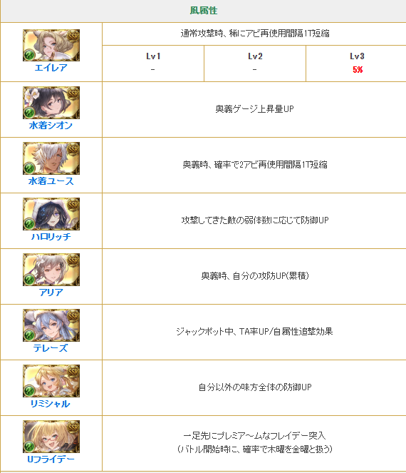 [新闻资讯] 新更新的lb NGA玩家社区