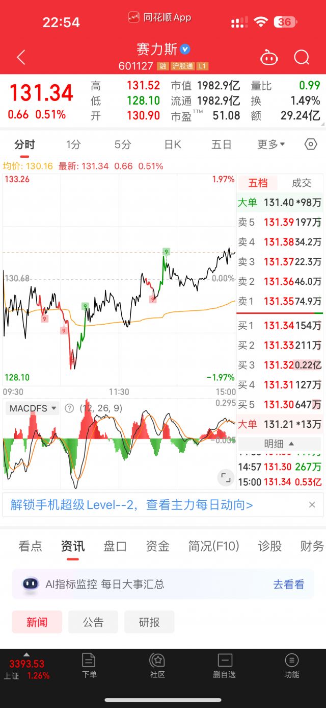 如何解决通达信分时图指标不会调用昨天数据的问题。 Nga玩家社区