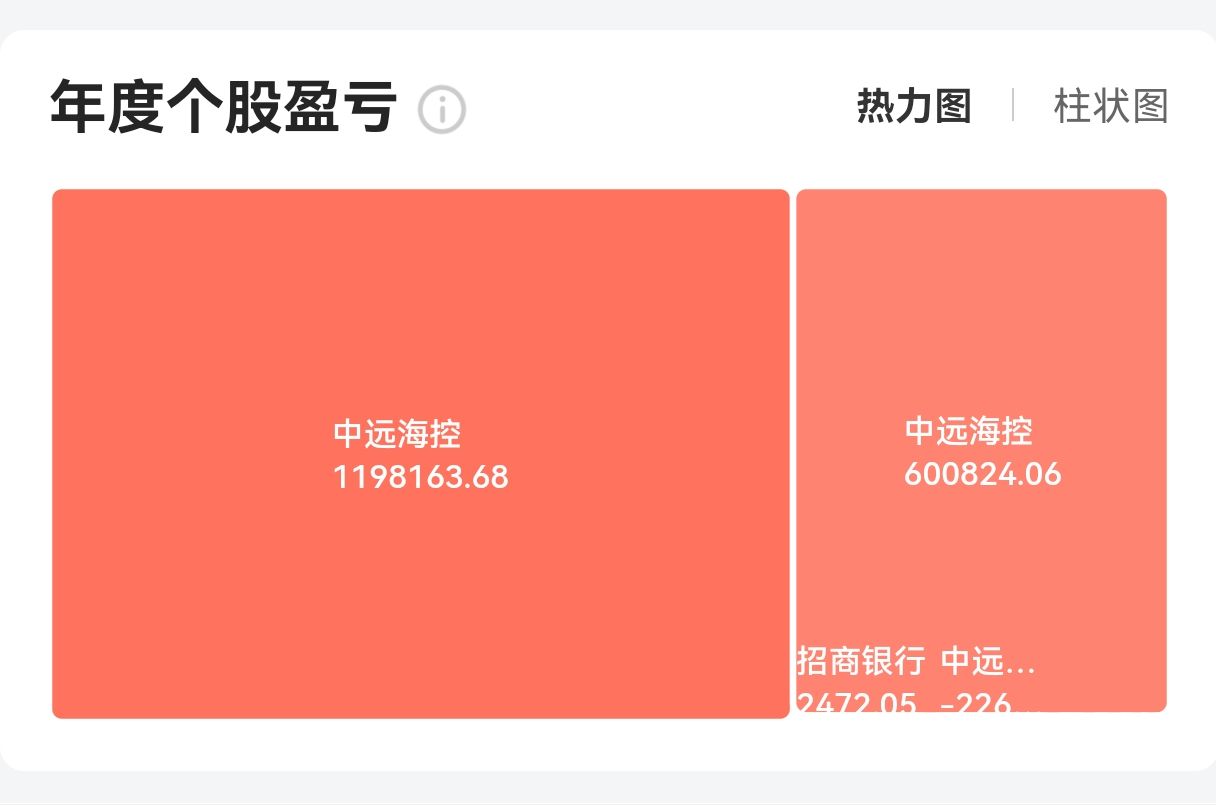 601919不是梗吗，你们真买了啊我记得去年论坛一说这个就是在跌 NGA玩家社区