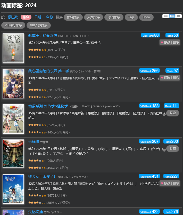 突然想到我心危的东西第二季是2024年bgm评分最高的动画 NGA玩家社区