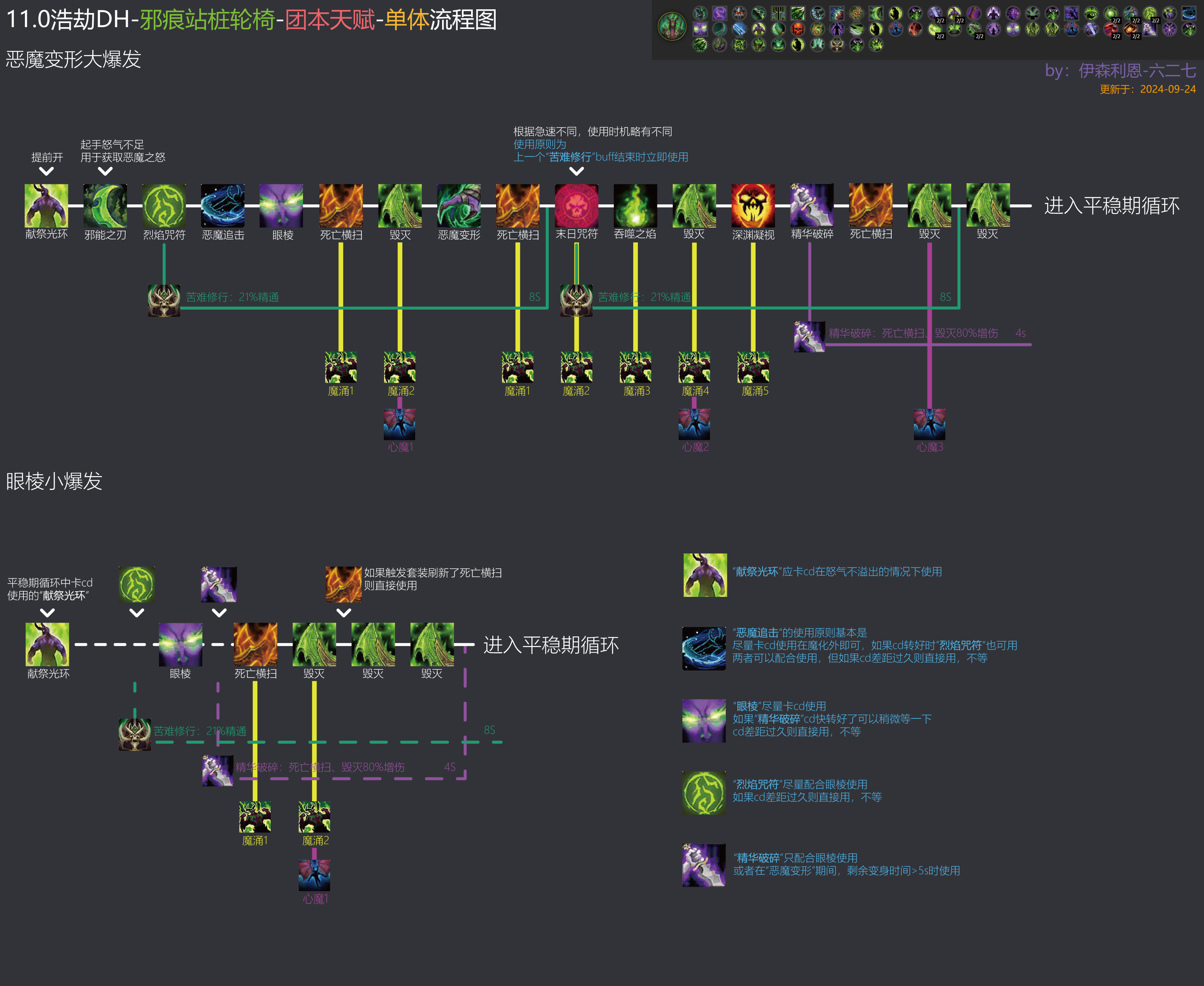 [浩劫][PVP]其实pvp入门没有那么难，这是一篇单排轮斗的入门指引 NGA玩家社区