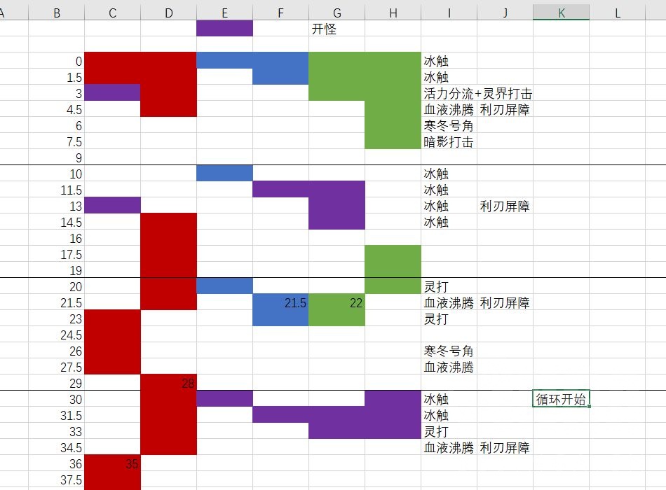 [DKT] 血DK扛boss两键宏，完美循环技能4冰触2灵打；保持利刃屏障buff的同时有一个血符文可用 NGA玩家社区