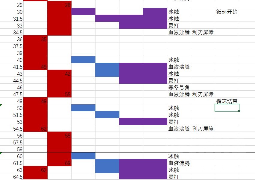 [DKT] 血DK扛boss两键宏，完美循环技能4冰触2灵打；保持利刃屏障buff的同时有一个血符文可用 NGA玩家社区
