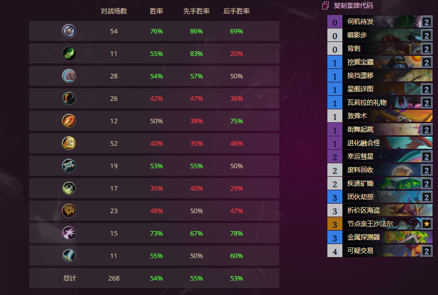 所以贼到底怎么打DK NGA玩家社区