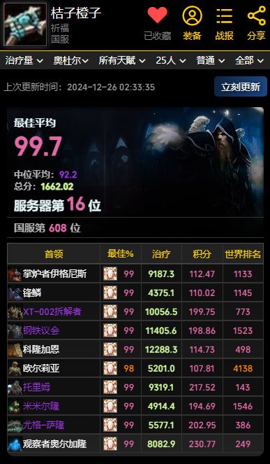 [公会招募] 一区祈福午夜团《破晓晨曦》备战TOC招募各职业优秀玩家 178