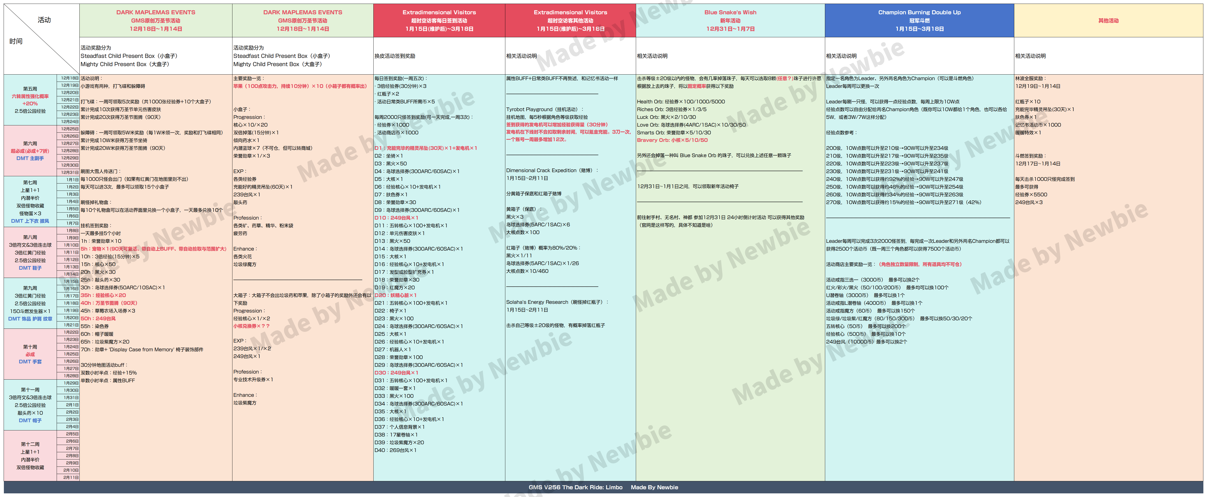 [资料] [国际服] GMS V256 黑暗之旅：林波 全活动简易时间表 NGA玩家社区