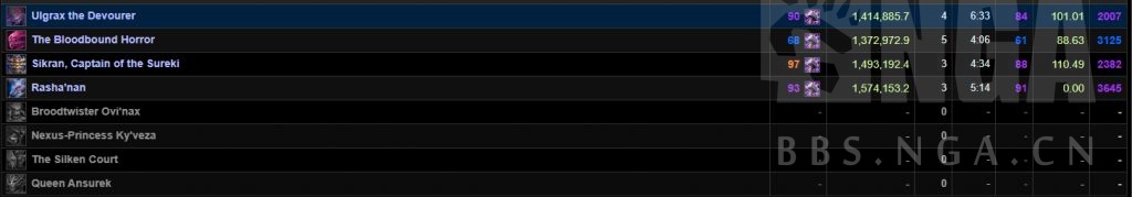 问下各位露露插件dps和wcl上log的差距有多少 NGA玩家社区