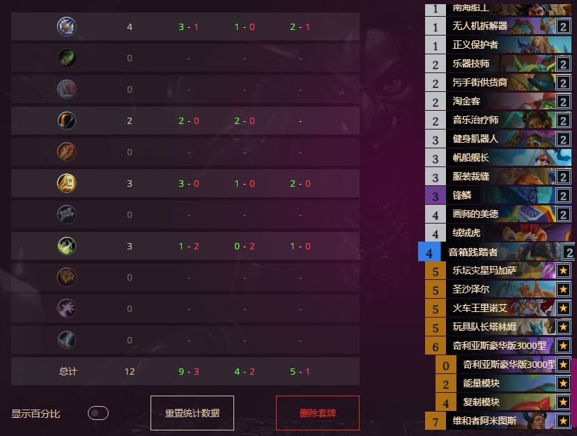 污手骑现在环境有点无敌的，1w名左右10-2 NGA玩家社区