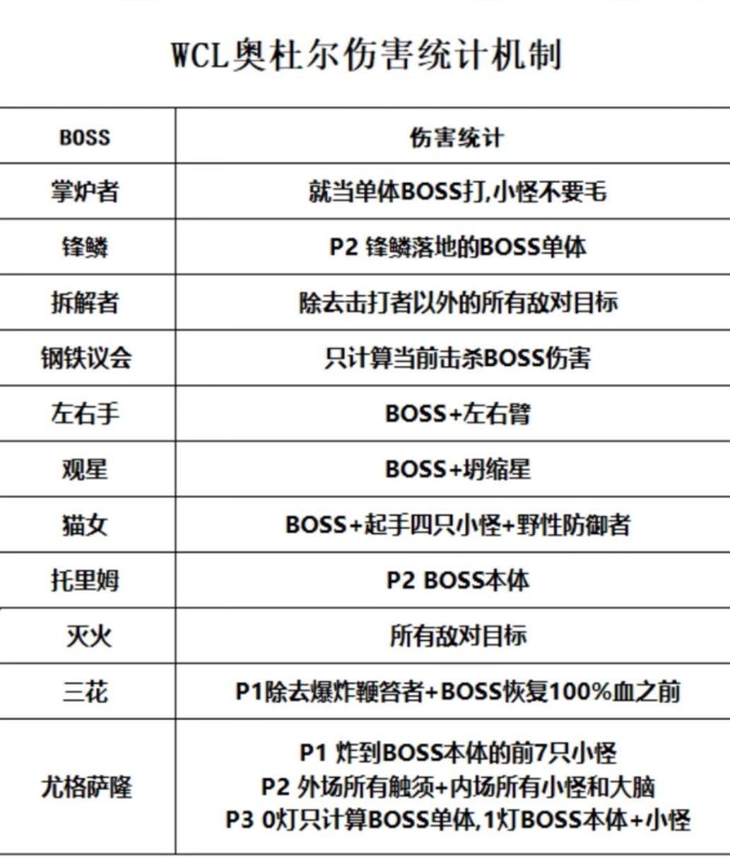 wcl 掌炉小怪，拆解火花算小怪分么。 NGA玩家社区