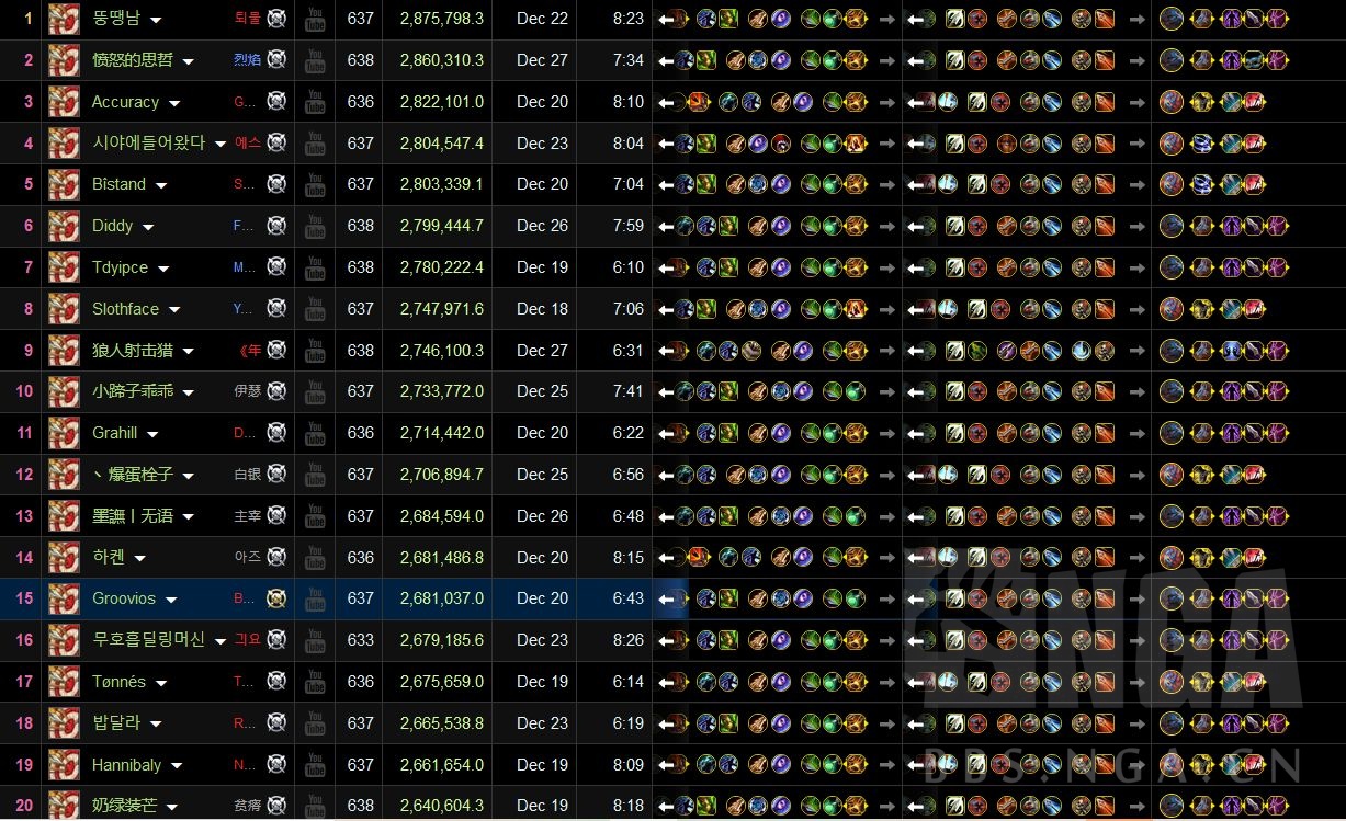 [PVE] [射击] 推荐一套尼鲁巴尔王宫M5的本体伤害高且aoe足的黑暗游侠射击猎流派 NGA玩家社区