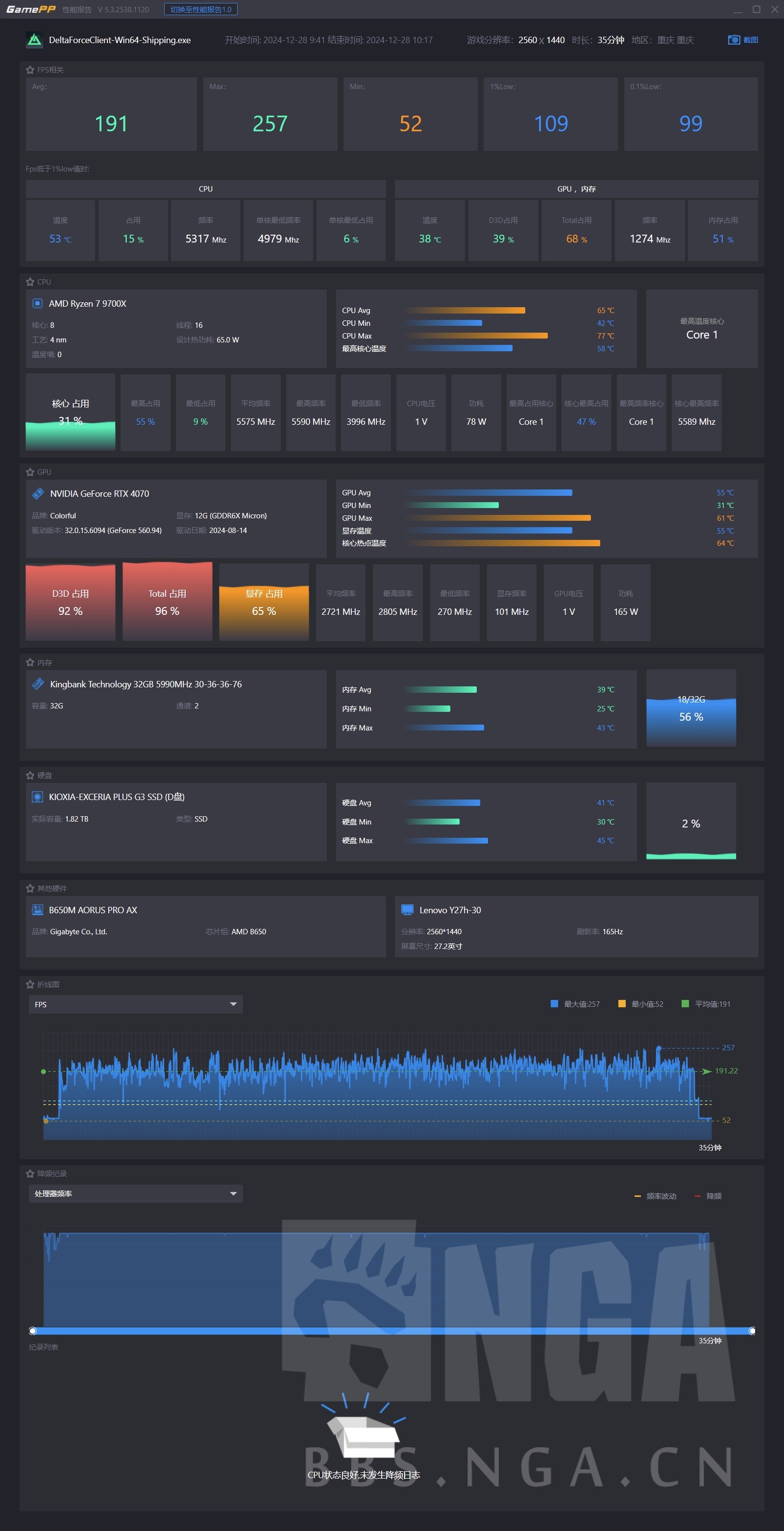 9700x到手有什么要折腾的吗 NGA玩家社区
