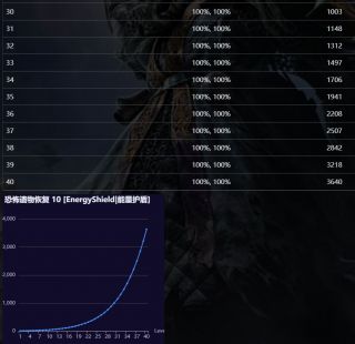 从25E万盾畅游T16到完全体，召唤毕业级攻略&终局boss技巧分享(附全套低价装备市集搜索链接) NGA玩家社区