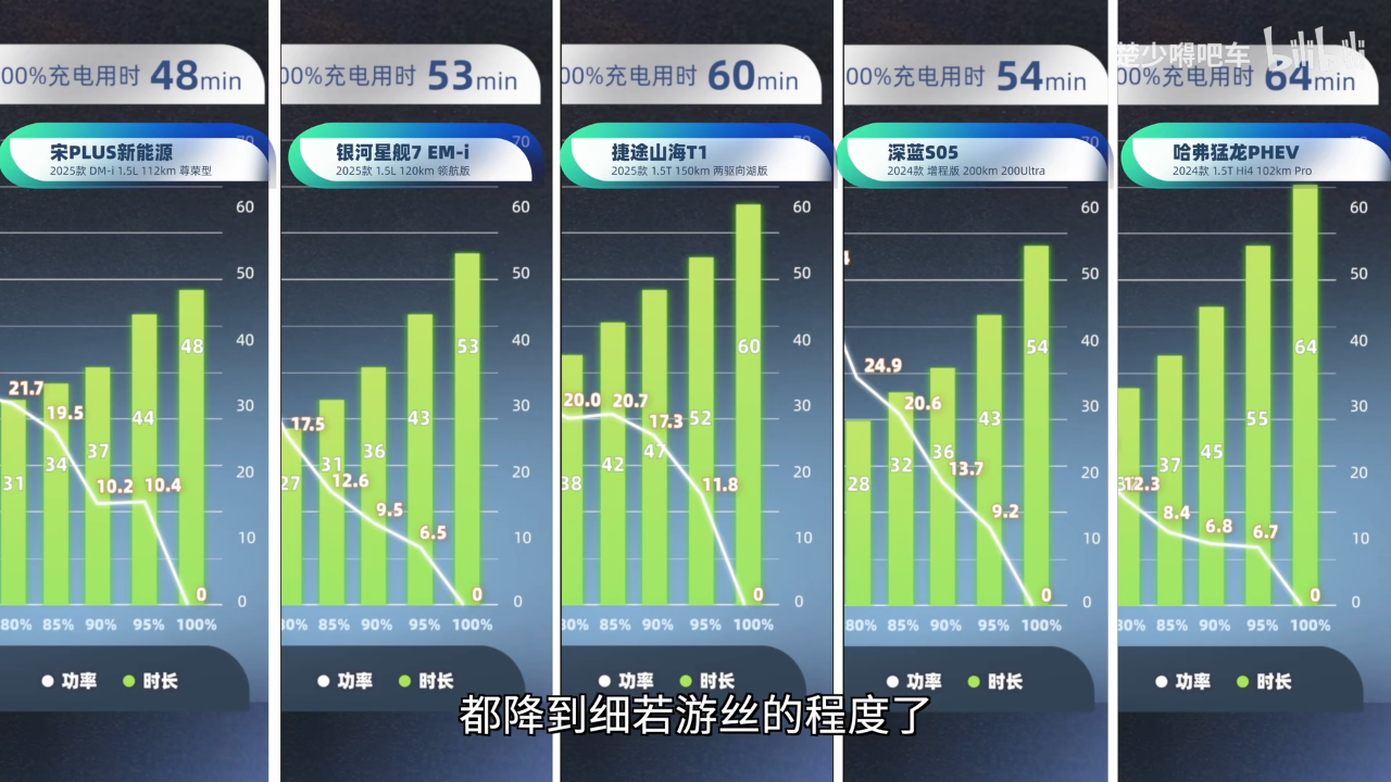 易车横评：宋pd 星舰7 深蓝S05 捷途山海T1 哈弗猛龙 NGA玩家社区