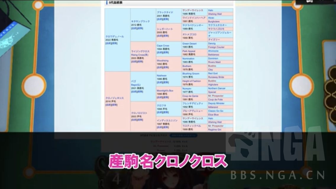 北十字星能无败三冠/7G1吗? NGA玩家社区