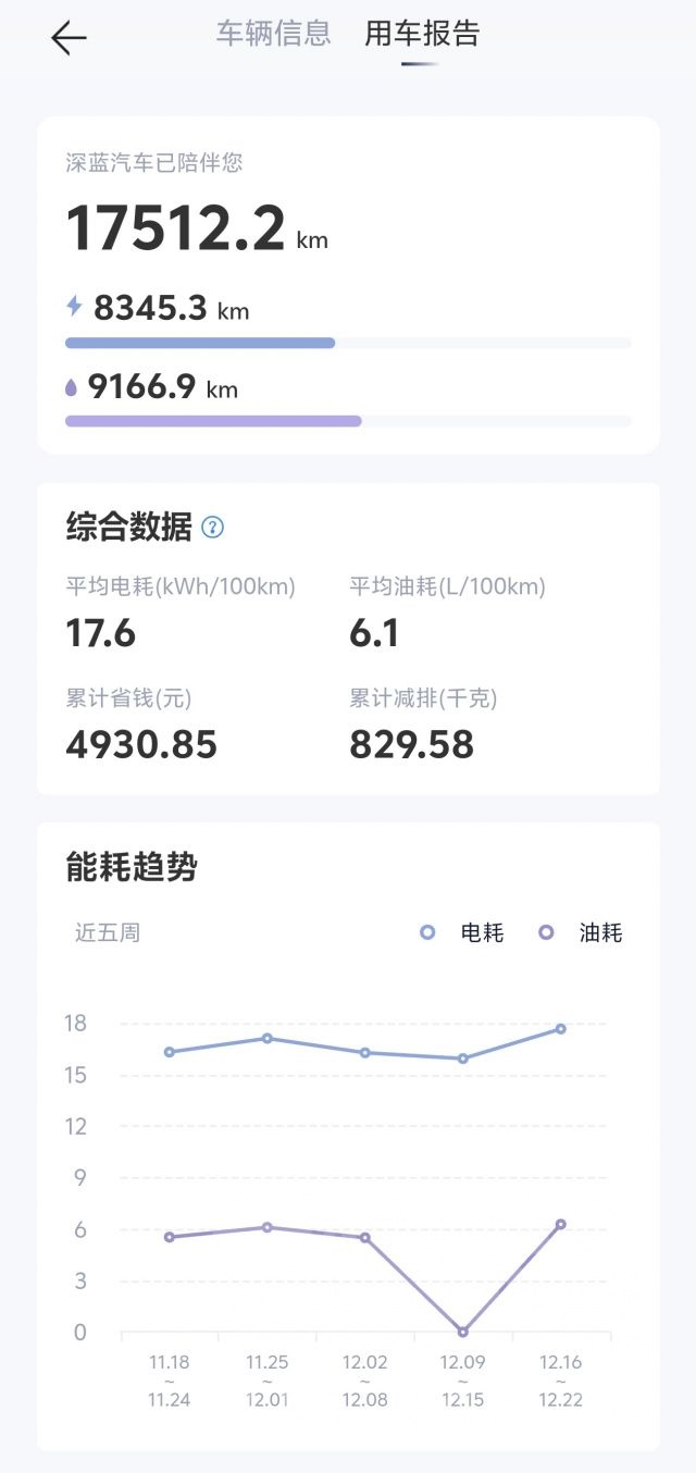 开了几天朋友的领克08，总结了一些优缺点，跟自己开的深蓝S7/S07对比一下 NGA玩家社区