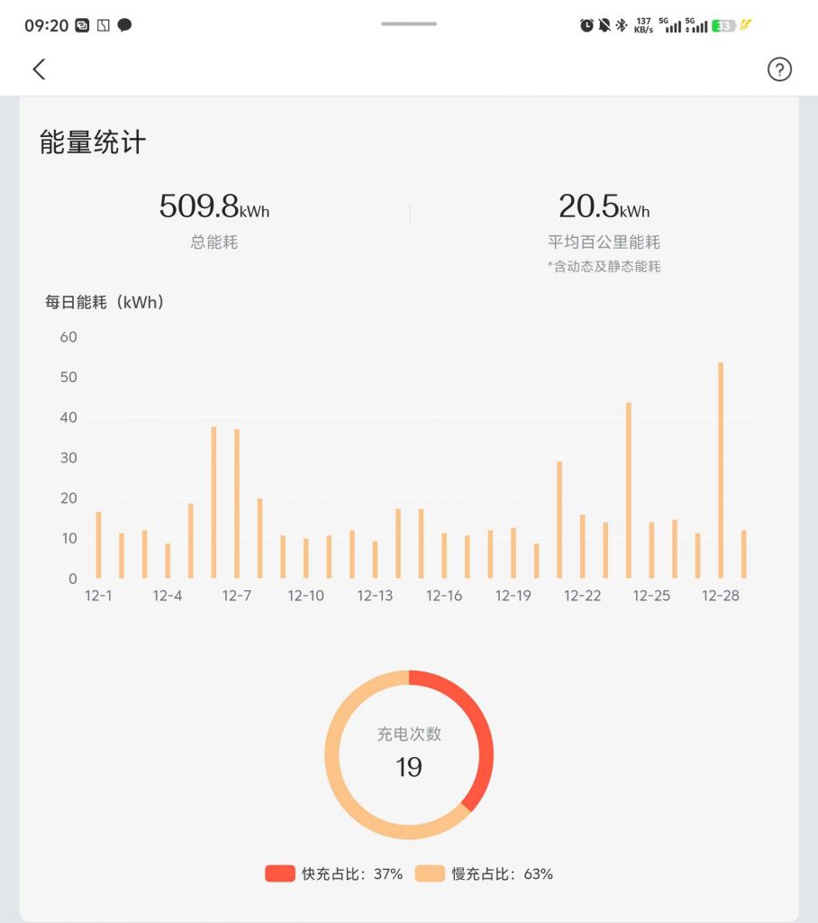 目前中意上了海豹06gt，深蓝l07，马自达ez6，极氪x，领克z20大佬们可以从各个角度喷下这几个车的缺点吗 NGA玩家社区