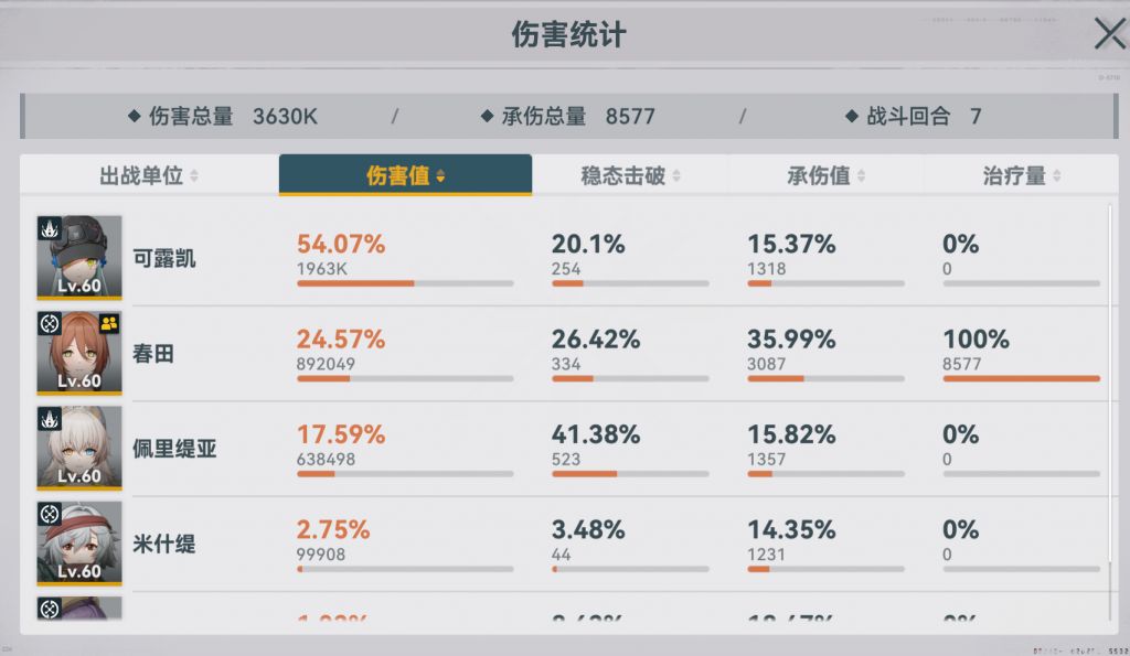 [情报速递]第8赛季公会战每日轮替Buff NGA玩家社区