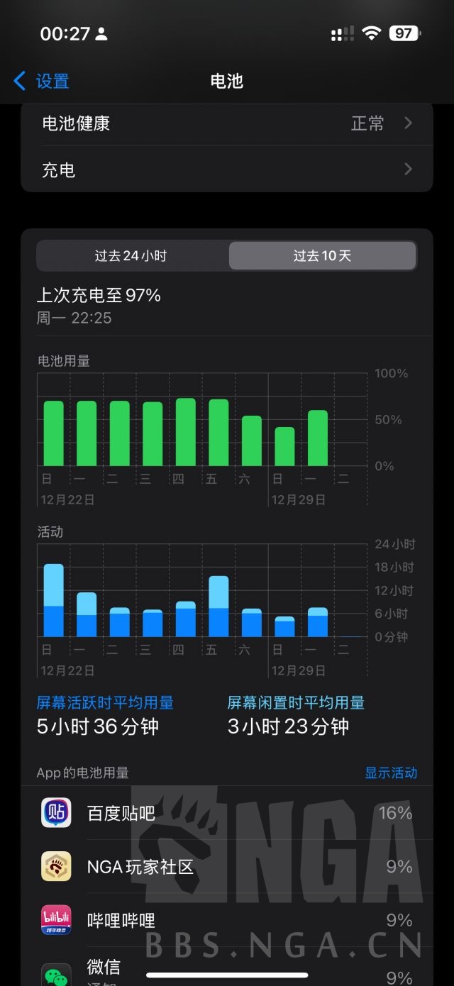 感觉 16pm 的续航也不怎么样啊。 NGA玩家社区