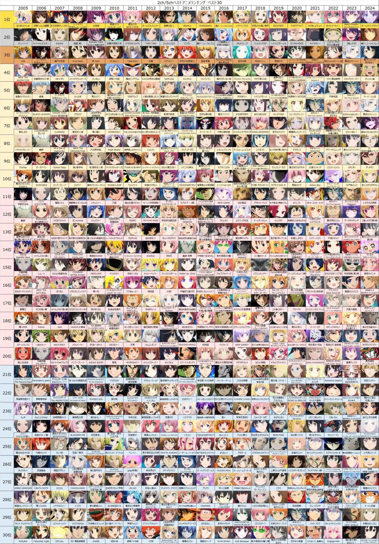 [搬运] 5ch论坛2024年年度动画榜单 gbc、京吹3、败犬位列前三 NGA玩家社区