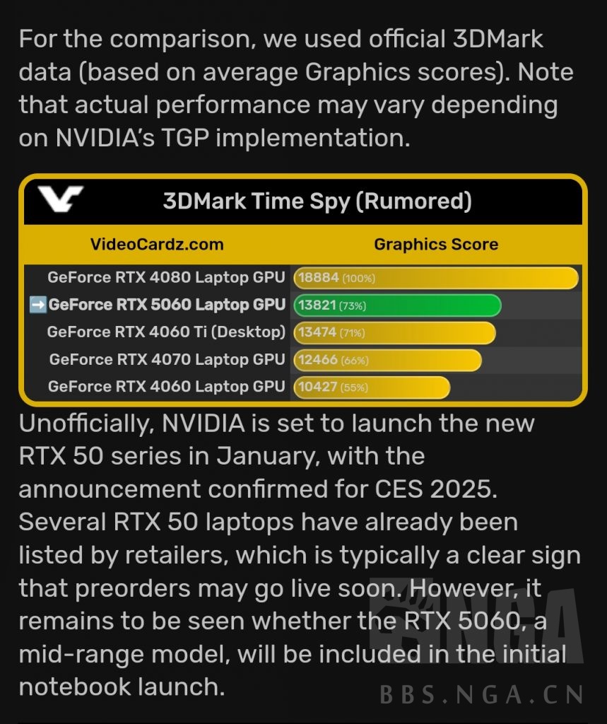 笔记本5060跑分曝光，牙膏厂b580被爆杀！ NGA玩家社区