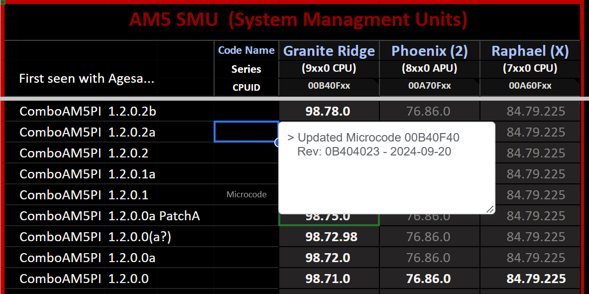7000 系有必要更新最新版 BIOS 吗 NGA玩家社区