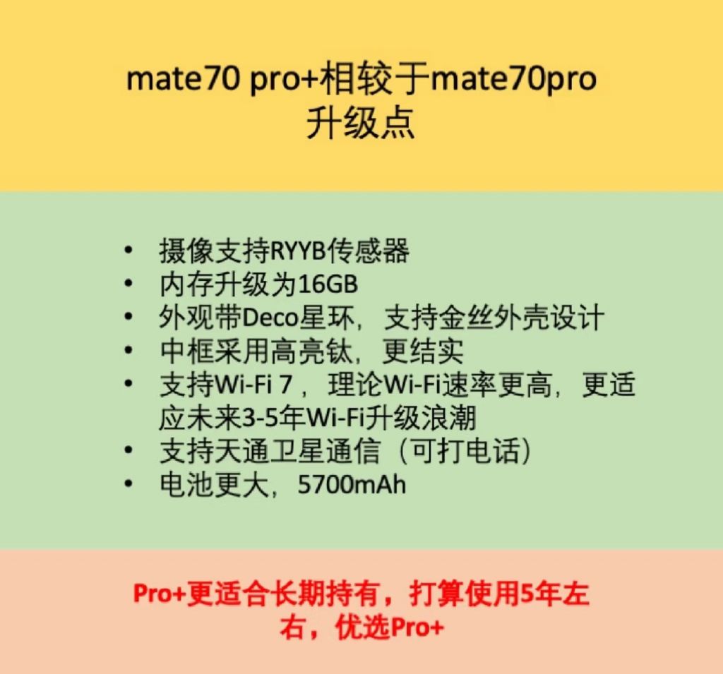 求教一下，华为mate70的pro+和pro区别大吗？考虑换手机 NGA玩家社区