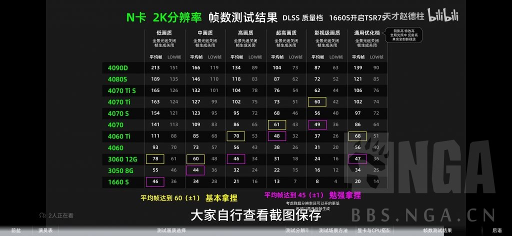 [硬件求助] 现在花个3200左右买个7800xt值么 NGA玩家社区