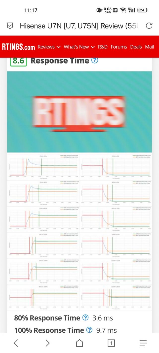大佬们，有知道tcl的t7k是普通va还是hva的吗 NGA玩家社区