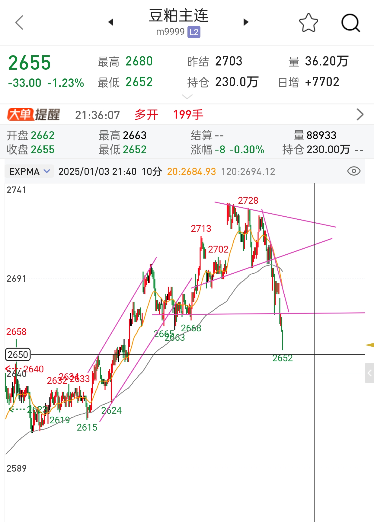 价格行为学习记录贴2025 NGA玩家社区