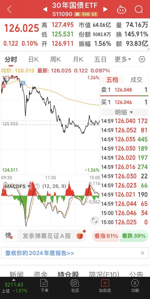 头一回买国债etf，今天这个行情正常吗？ NGA玩家社区