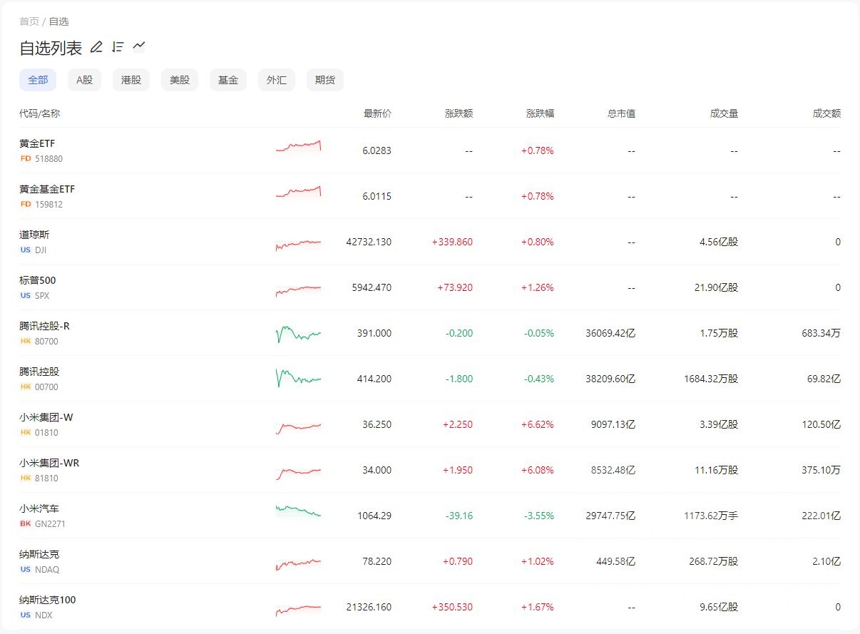 买ETF，求教。 178