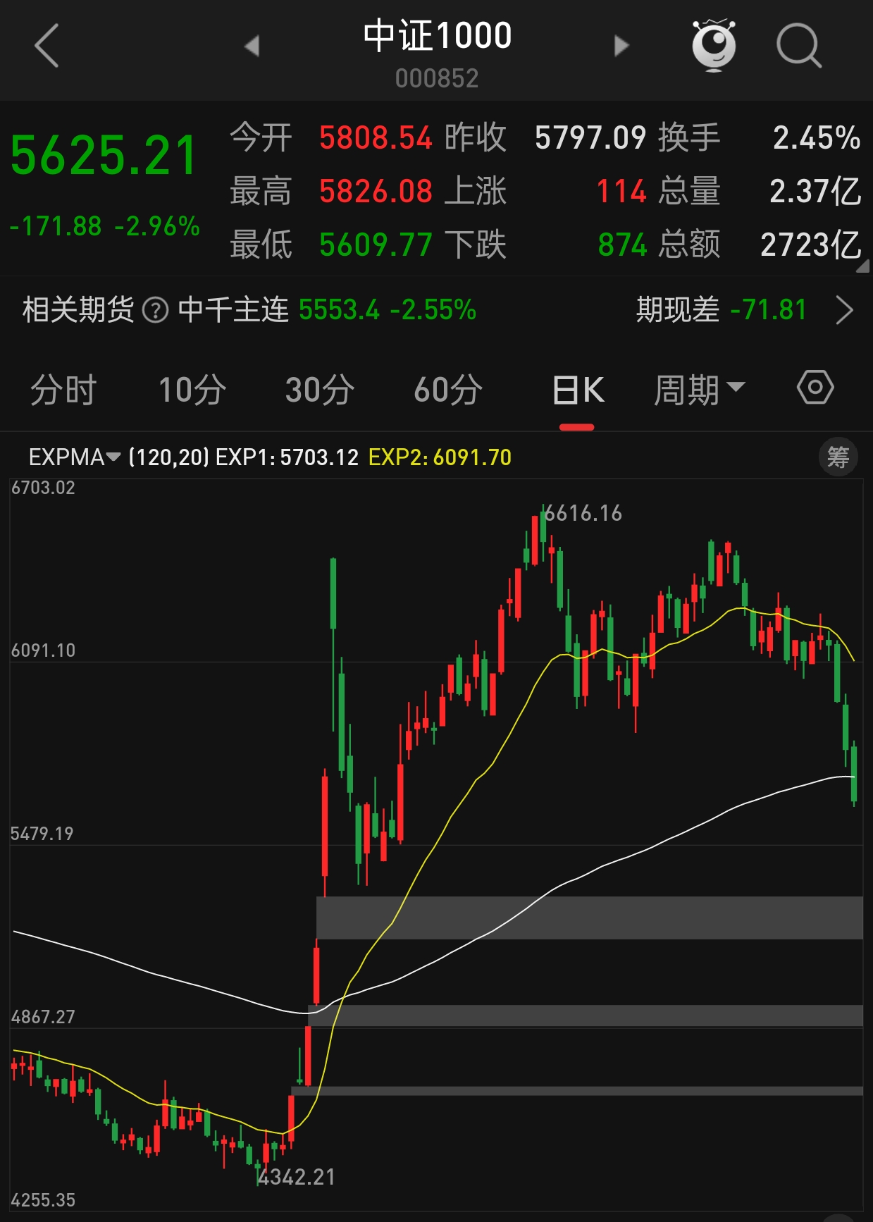 价格行为学习记录贴2025 NGA玩家社区