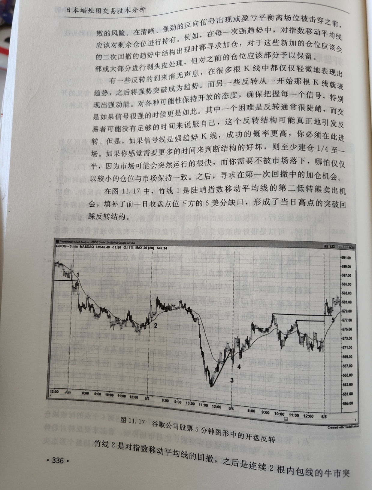 价格行为学习记录贴2025 NGA玩家社区