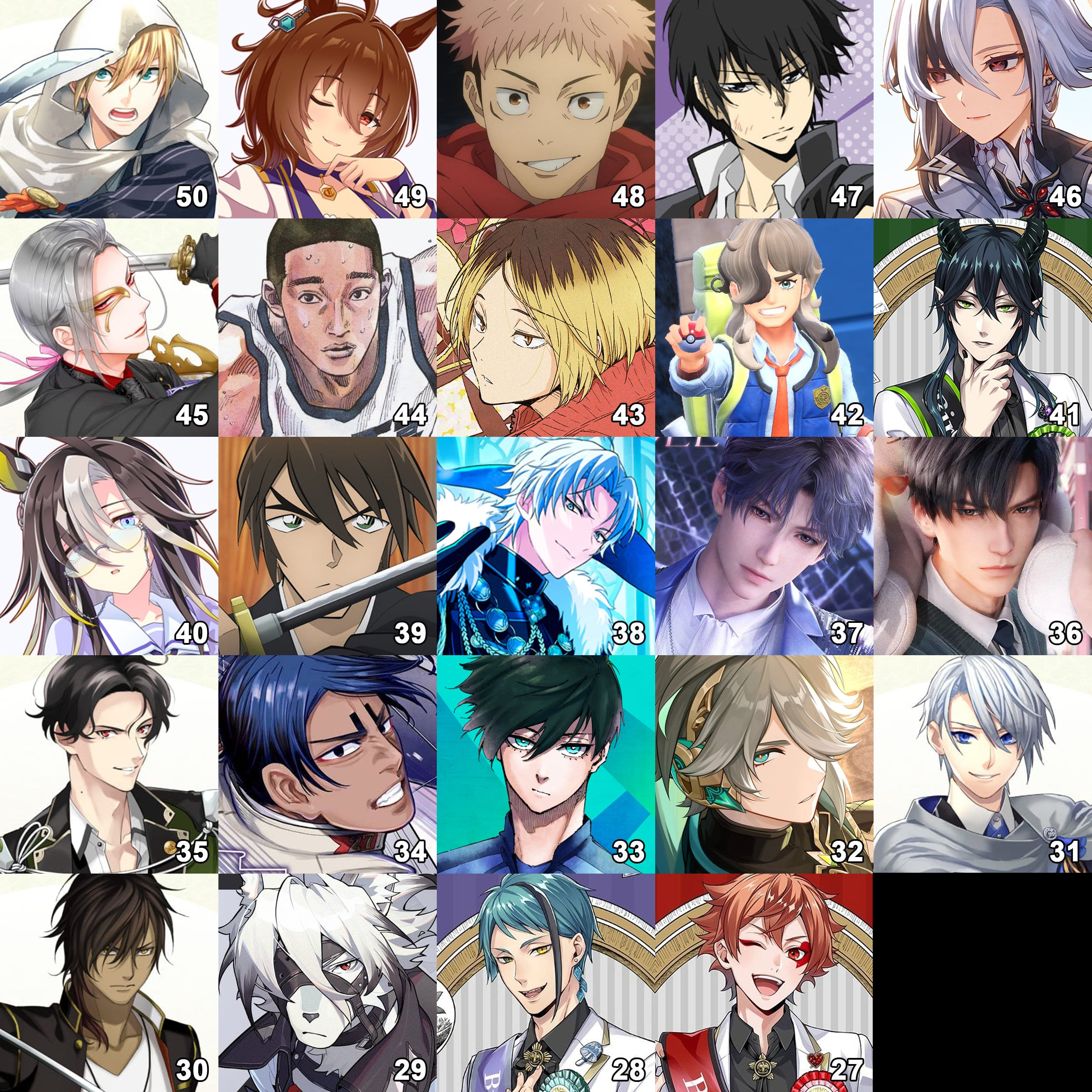 [杂谈搬运氵] 2024梦女向人气角色TOP100，辛俐三连冠 178