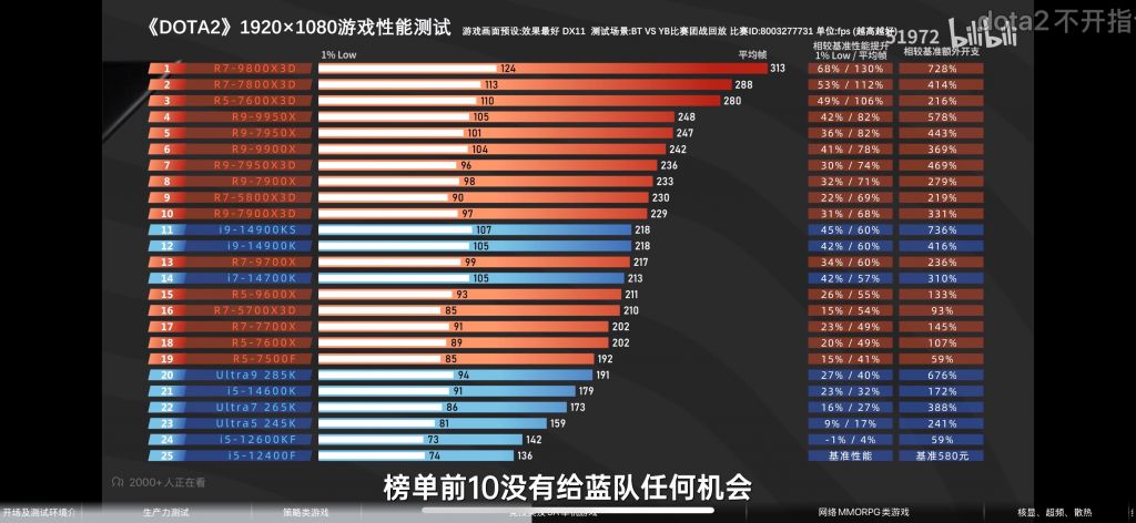 请问14700f会缩肛吗 NGA玩家社区