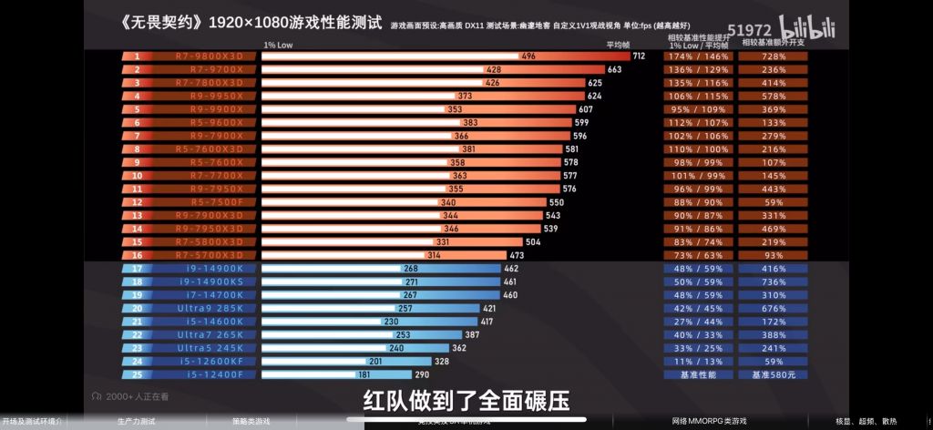 请问14700f会缩肛吗 NGA玩家社区
