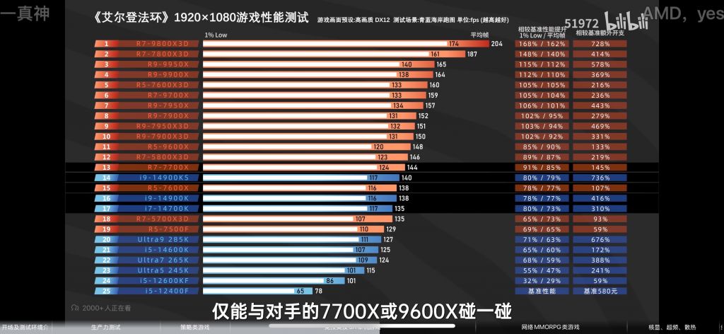 请问14700f会缩肛吗 NGA玩家社区