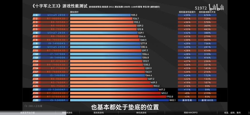 请问14700f会缩肛吗 NGA玩家社区