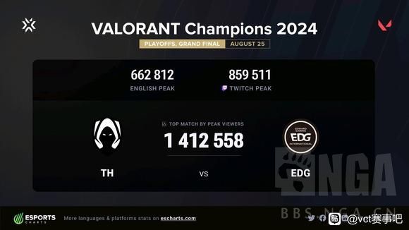 [本赛区赛事]从lng看lpl战队收入 NGA玩家社区