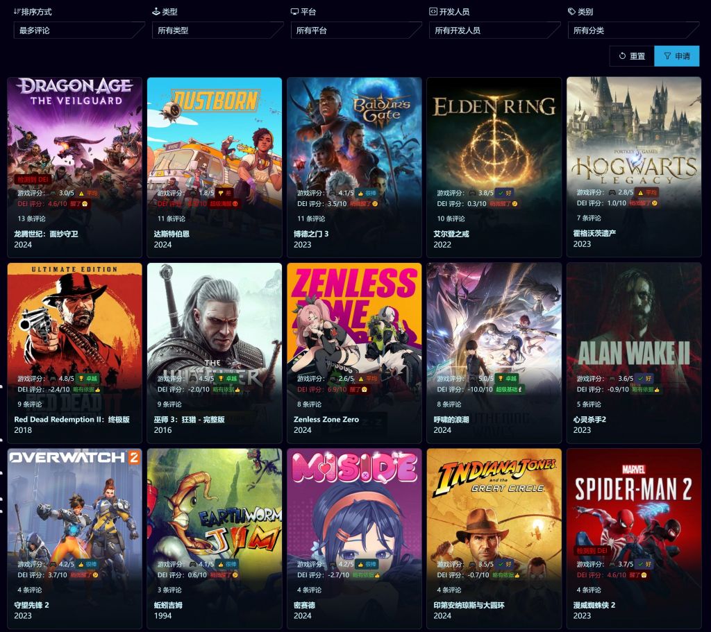 DEI游戏监测网站正式上线，已覆盖11000款游戏 NGA玩家社区